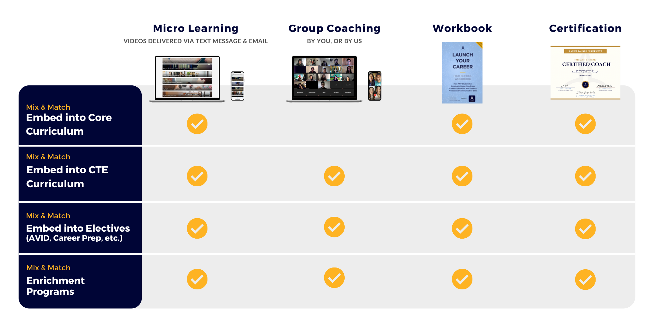Career Launch | High School